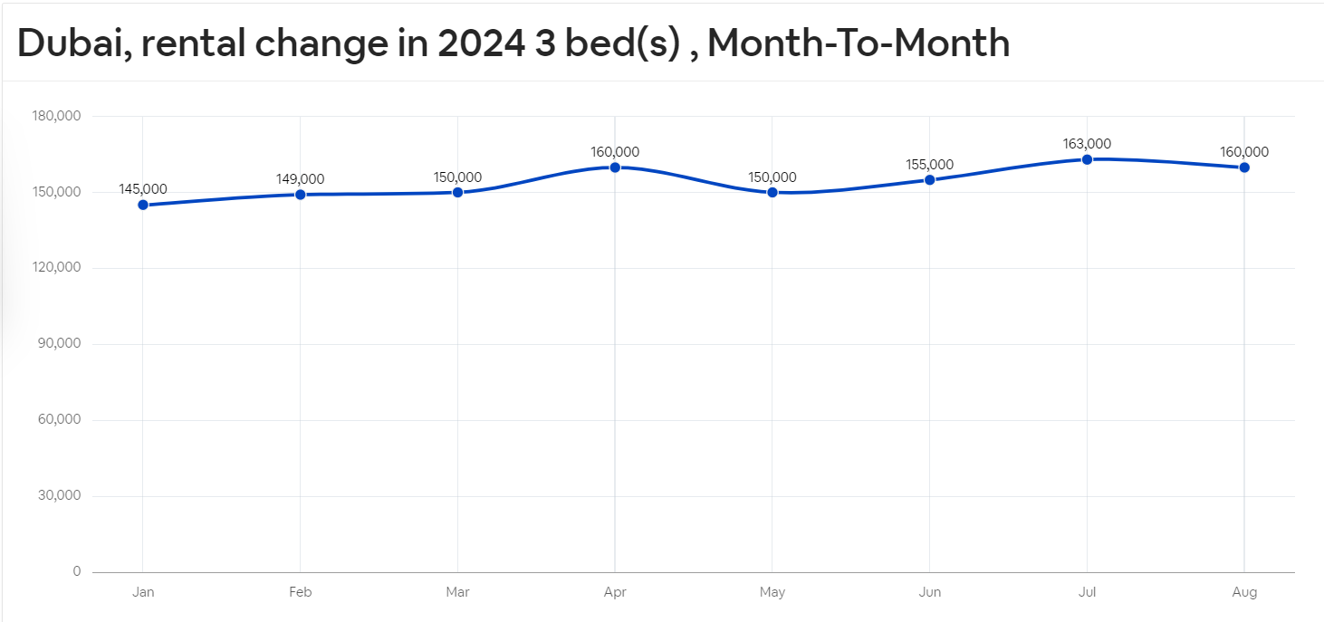 How To Calculate The ROI On A Rental Property In UAE - Hamiltons