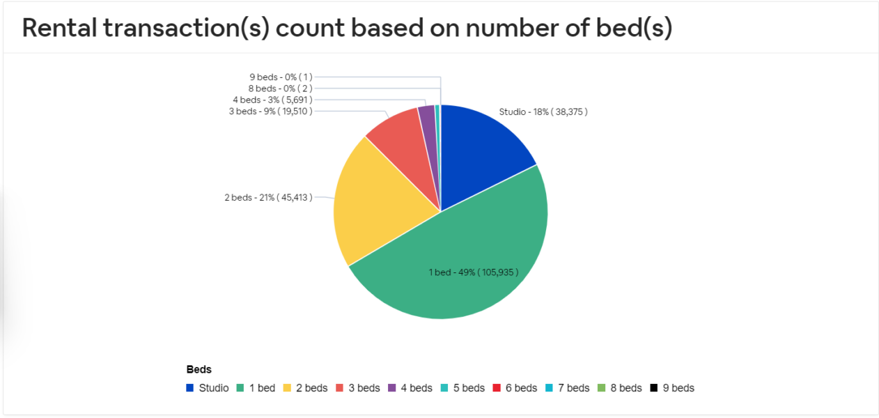 How To Calculate The ROI On A Rental Property In UAE - Hamiltons